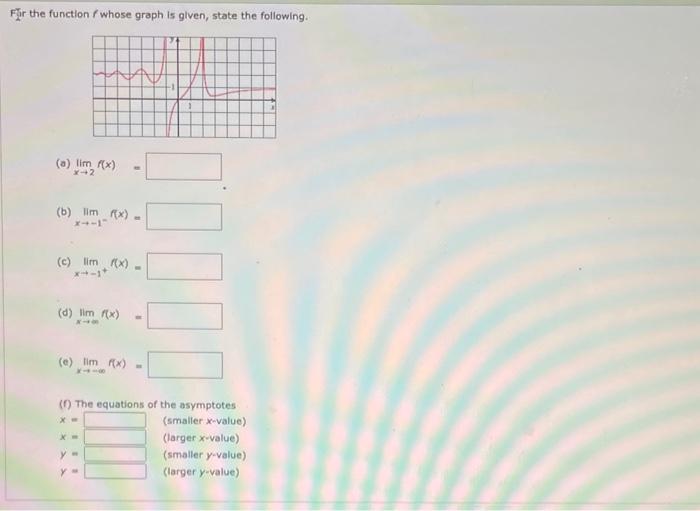 Solved Fir the function f whose graph is given, state the | Chegg.com