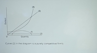 Curve (2) ﻿in the diagram is a purely competitive | Chegg.com