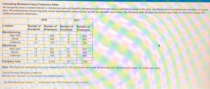 Solved Calculating Workplace Injury Frequency Rates All | Chegg.com
