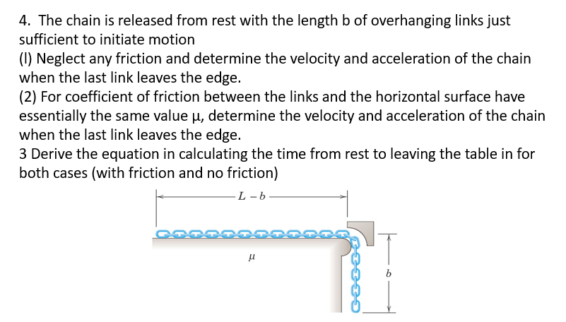 Solved The chain is released from rest with the length b ﻿of | Chegg.com
