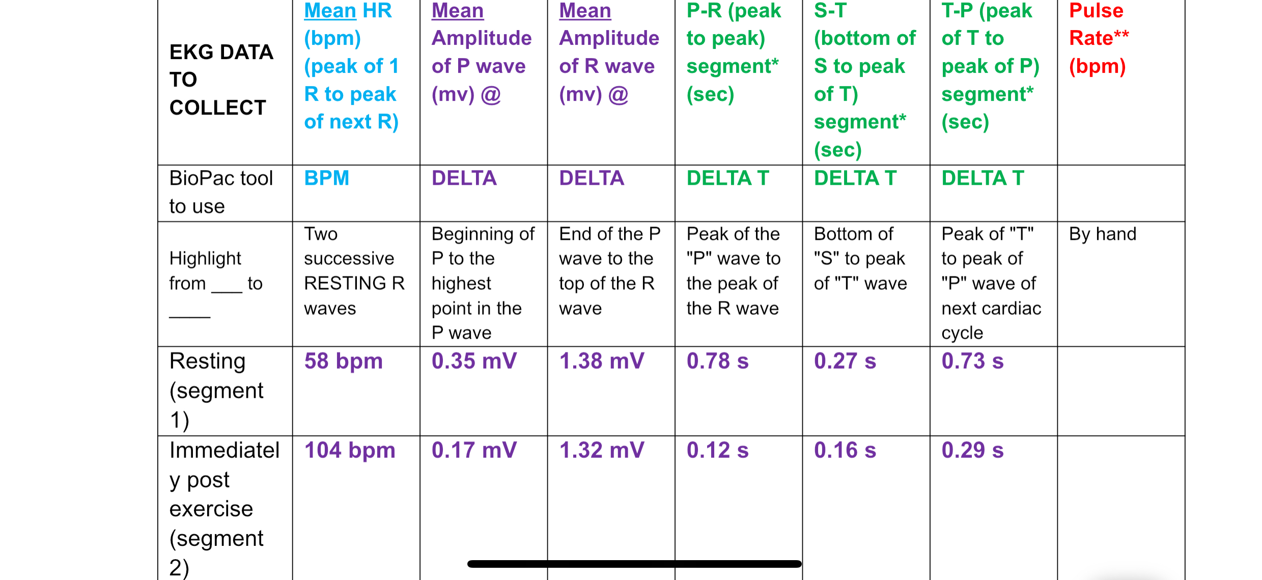\table[[\table[[EKG | Chegg.com