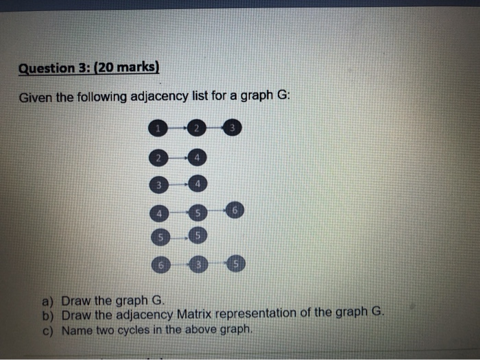 Solved Question 3: (20 marks) Given the following adjacency | Chegg.com