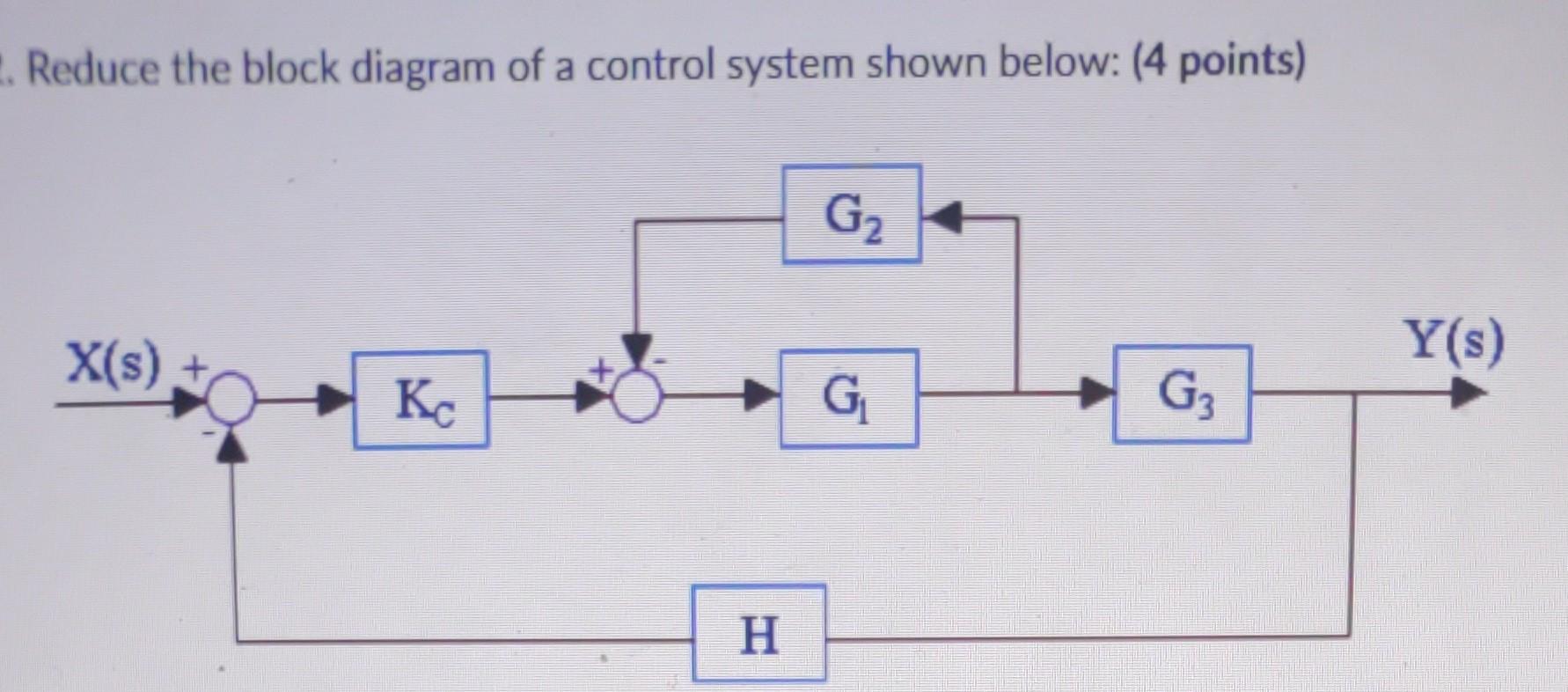 Solved Reduce the block diagram of a control system shown | Chegg.com