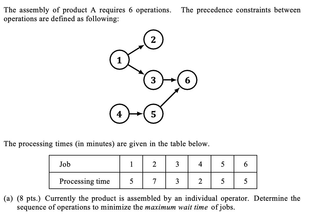 Solved The assembly of product A requires 6 ﻿operations. The | Chegg.com
