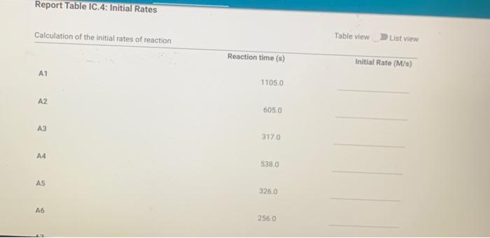 Report Table IC.4: Initial Rates Calculation of the | Chegg.com