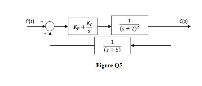 Solved Q5 Given a control system shown in Figure Q5, answer | Chegg.com