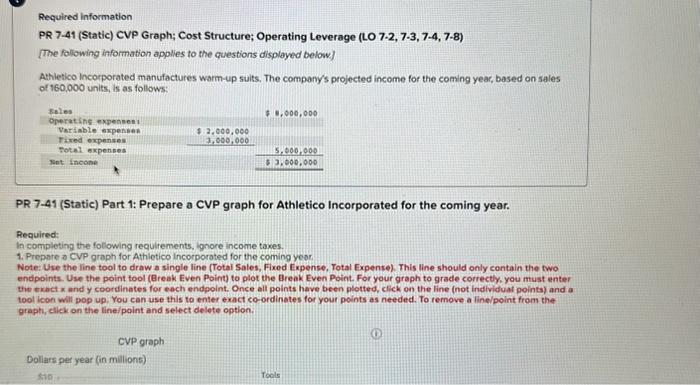Solved Required information PR 7-41 (Static) CVP Graph; Cost | Chegg.com