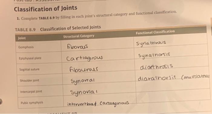 Solved (ignore my guesses) fill in rhe structural and | Chegg.com