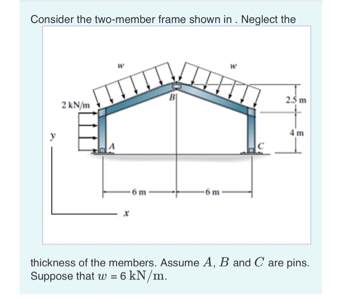 Solved Consider the two-member frame shown in . Neglect the | Chegg.com