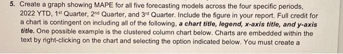 Solved Create a graph showing MAPE for all five forecasting | Chegg.com
