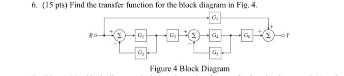 Solved 6. (15 pts) Find the transfer function for the block | Chegg.com