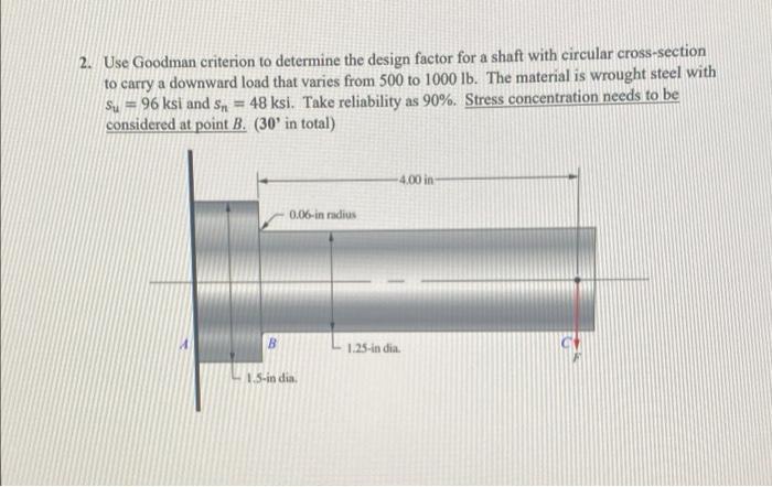Solved 2. Use Goodman criterion to determine the design | Chegg.com