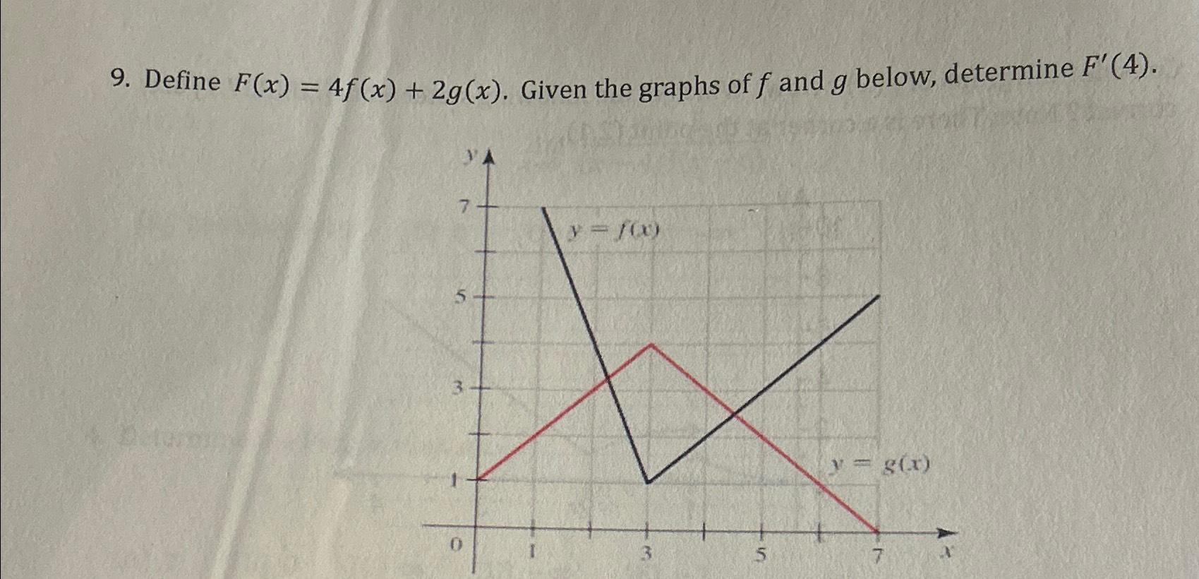 Solved Define F(x)=4f(x)+2g(x). Given the graphs of f and | Chegg.com Solved Define F(x)=4f(x)+2g(x). Given the graphs of f and | Chegg.com