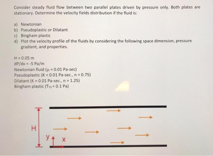Solved Consider steady fluid flow between two parallel | Chegg.com