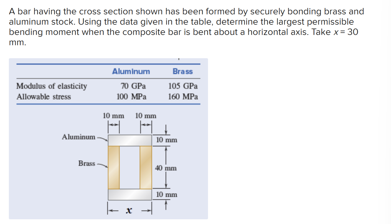 Solved A bar having the cross section shown has been formed | Chegg.com