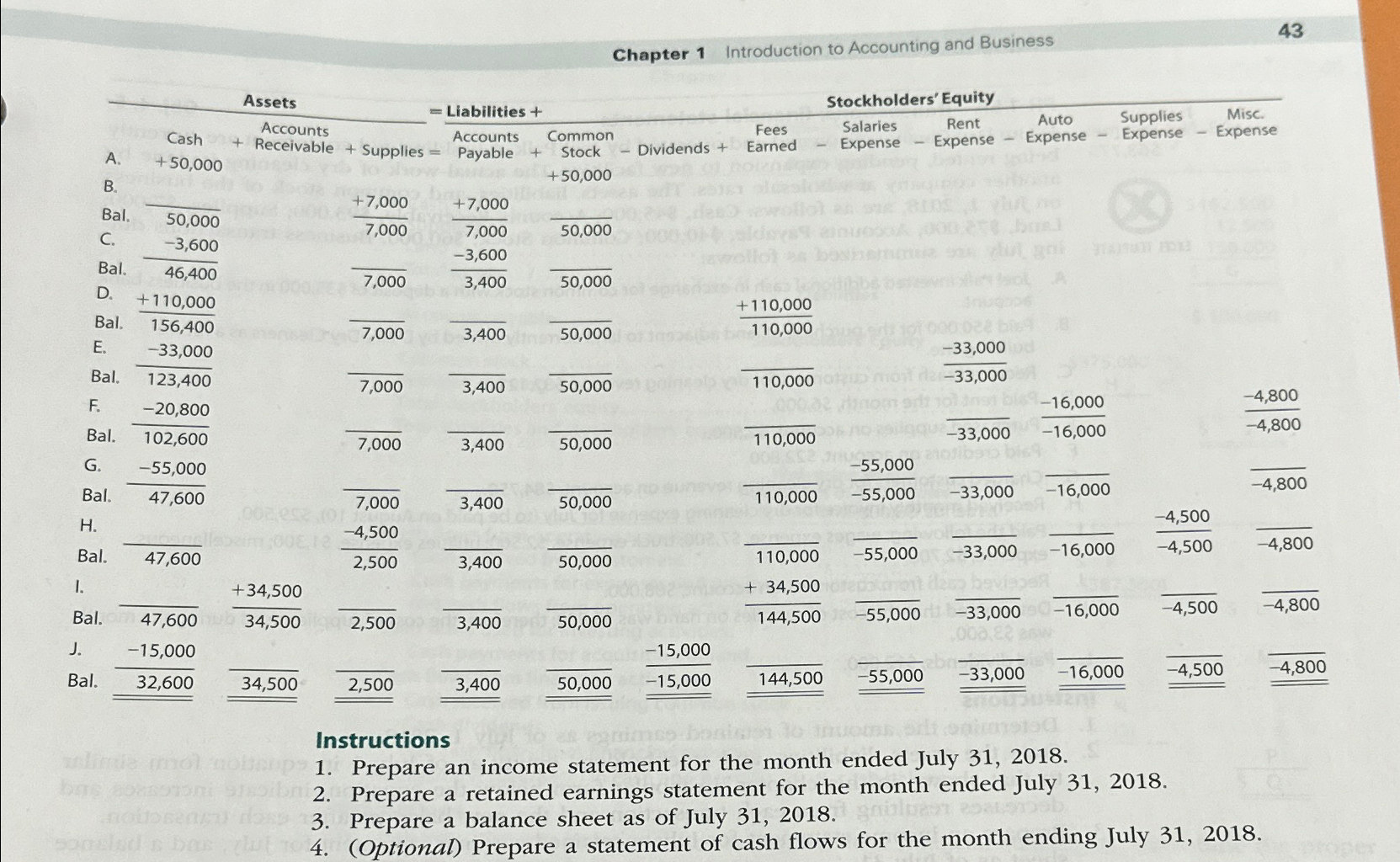 Solved Chapter 1 ﻿Introduction to Accounting and | Chegg.com