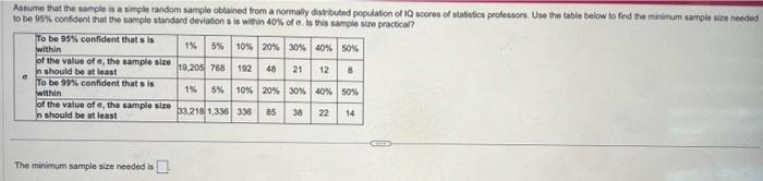 Solved The minimum sample size needed is | Chegg.com