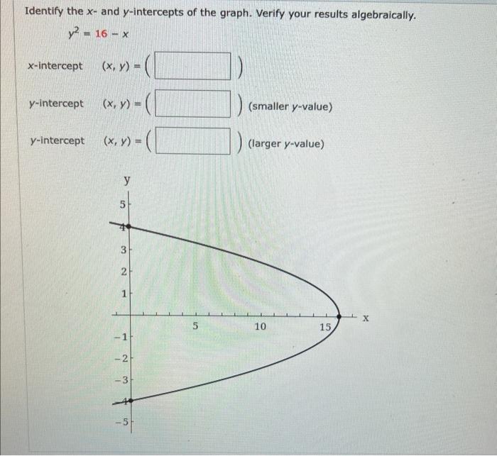 Solved Identify the x - and y-intercepts of the graph. | Chegg.com