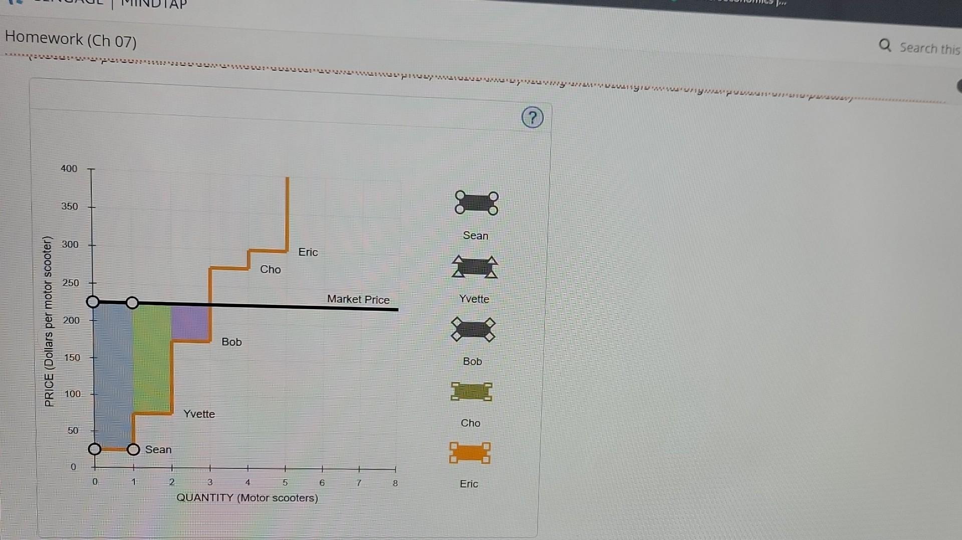 5. Producer surplus for a group of sellers The | Chegg.com