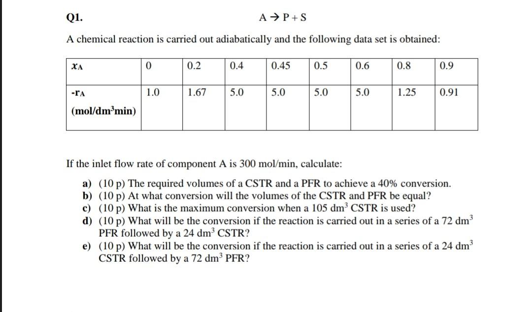 Solved Q1. A→P+S A chemical reaction is carried out | Chegg.com