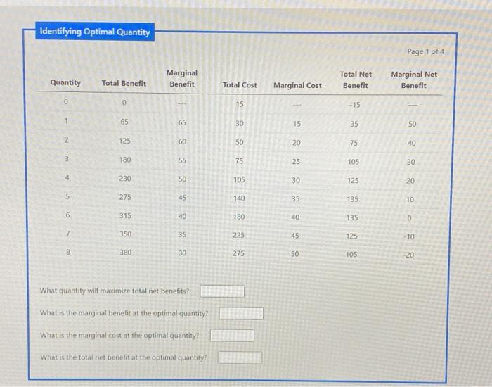 Solved Identifying Optimal Quantity Page 1 of 4 Quantity | Chegg.com