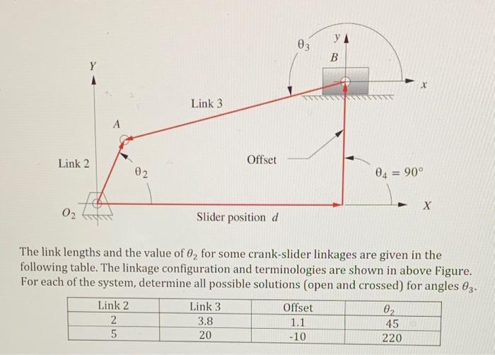 Solved The link lengths and the value of θ2 for some | Chegg.com