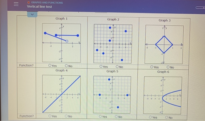 Solved OGRAPHS AND FUNCTIONS Vertical line test Graph 1 | Chegg.com