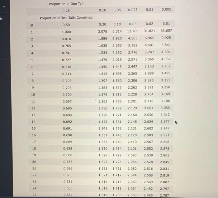 Solved 6. The t test for two independent samples - | Chegg.com