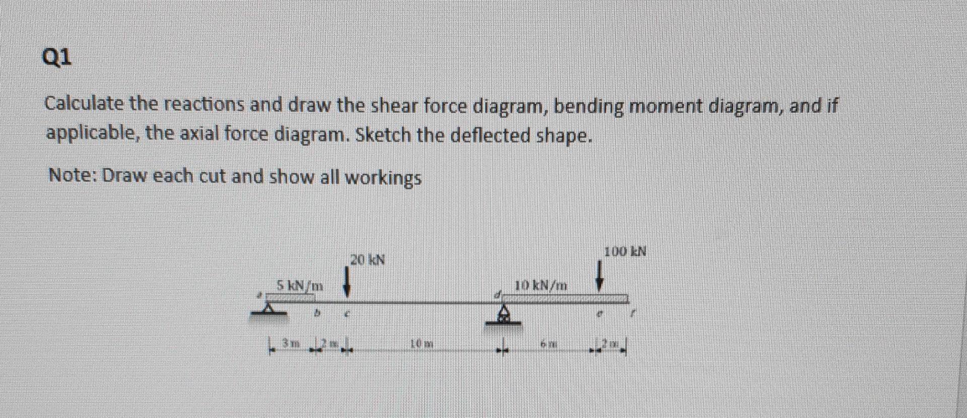Solved Calculate the reactions and draw the shear force | Chegg.com
