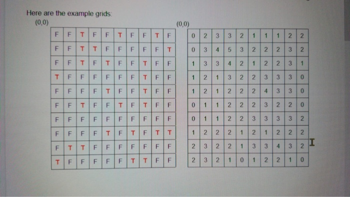 Solved use my code to create a GUI inside the grid class. | Chegg.com