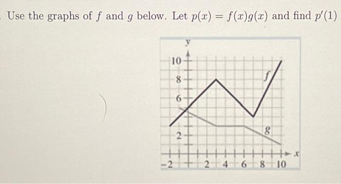 Solved Use the graphs of f and g below. Let p(x)=f(x)g(x) | Chegg.com