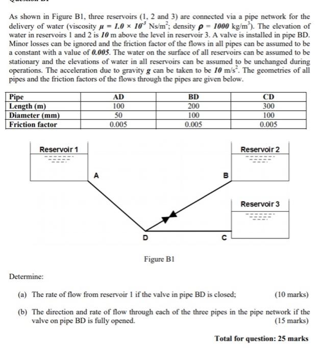 Solved As shown in Figure Bl, three reservoirs (1, 2 and 3) | Chegg.com