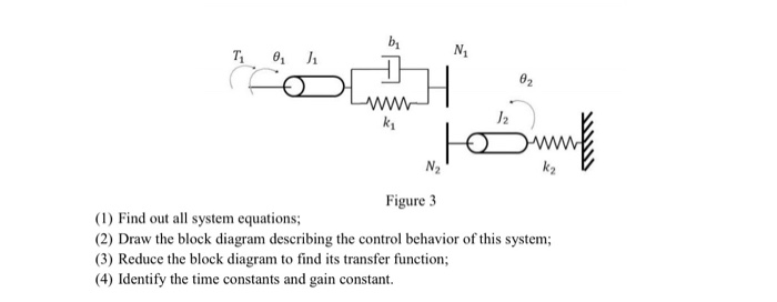 Solved Q3 A shaft-gear system shown in Figure I consists of | Chegg.com