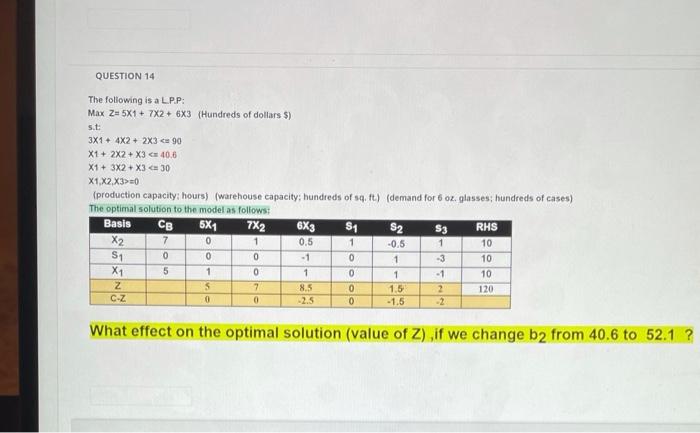 Solved QUESTION 14 The following is a LPP: Max Z. 5X1 + 7X2 | Chegg.com