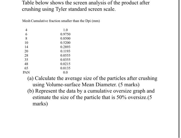 Solved Table below shows the screen analysis of the product | Chegg.com