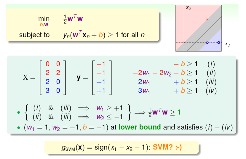 Solved In the following SVM problem with four points, if | Chegg.com