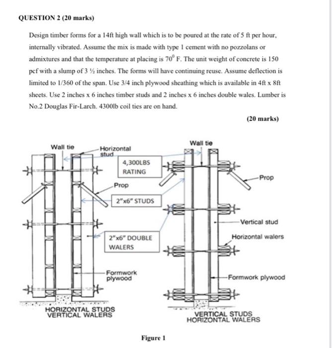 Solved QUESTION 2 (20 marks) Design timber forms for a 14ft | Chegg.com
