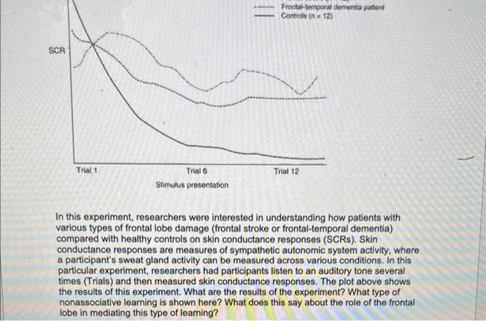[Solved]: In this experiment, researchers were interested