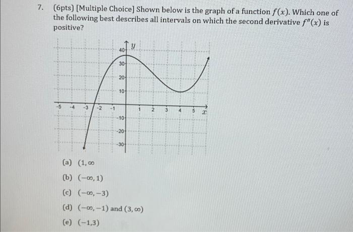 Solved 7. (6pts) [Multiple Choice) Shown below is the graph | Chegg.com