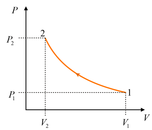 Solved: Chapter 4 Problem 84P Solution | Thermodynamics 7th Edition ... Solved: Chapter 4 Problem 84P Solution | Thermodynamics 7th Edition ...
