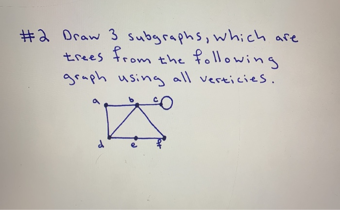 Solved #2 Draw 3 subgraphs, which are trees from the | Chegg.com
