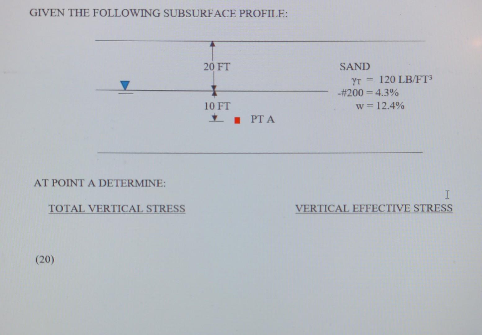 Solved GIVEN THE FOLLOWING SUBSURFACE PROFILE: 20 FT 1 10 FT | Chegg.com