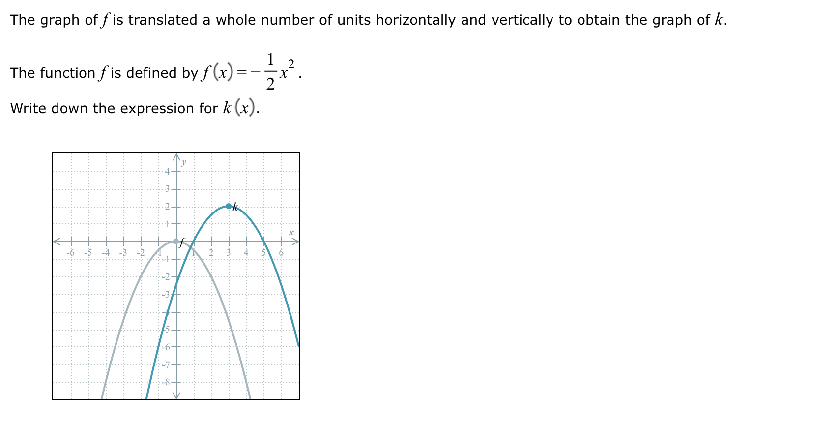 Solved The graph of f ﻿is translated a whole number of units | Chegg.com