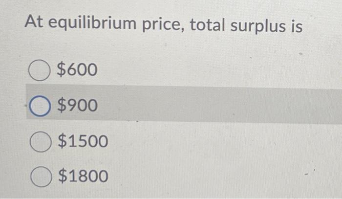 Solved At equilibrium price, total surplus is | Chegg.com