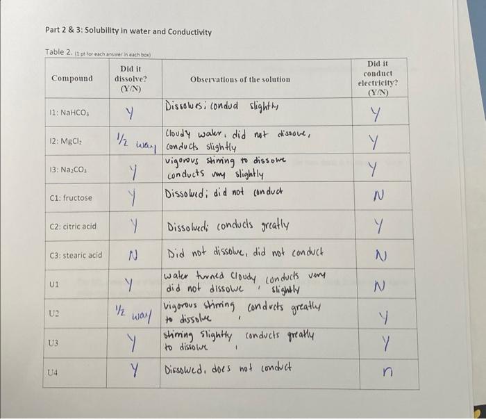 Solved 3. Based on your observations for solubility, do you | Chegg.com
