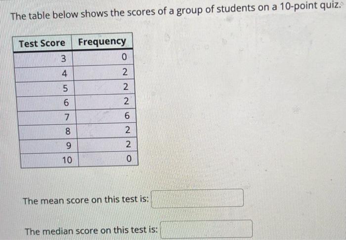 Solved The table below shows the scores of a group of | Chegg.com