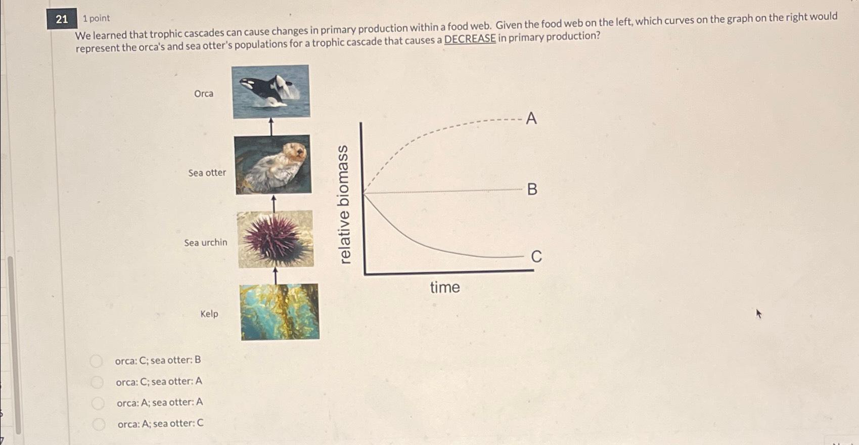 Solved 211 ﻿pointWe learned that trophic cascades can cause | Chegg.com