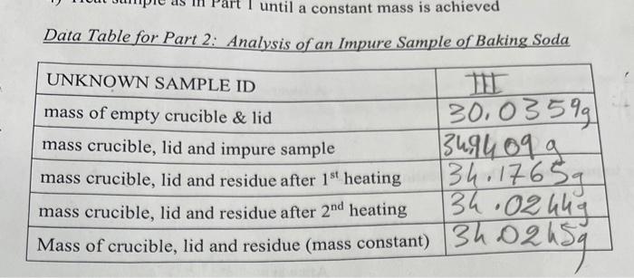 Solved Data Table for Part 2: Analysis of an Impure Sample | Chegg.com