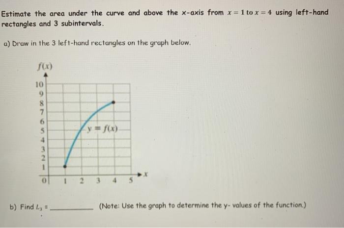 Solved Estimate the area under the curve and above the | Chegg.com