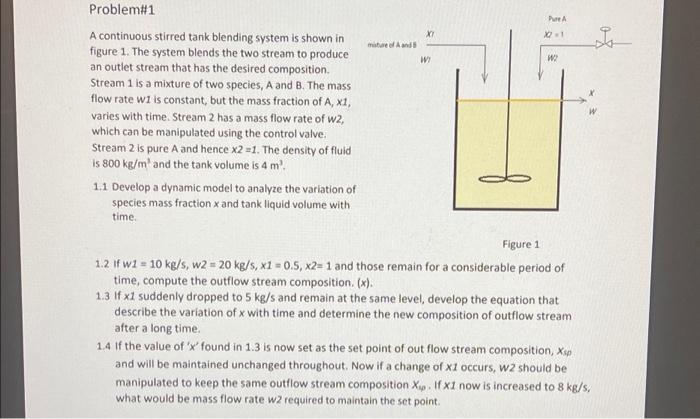 Problem#1 A continuous stirred tank blending system | Chegg.com